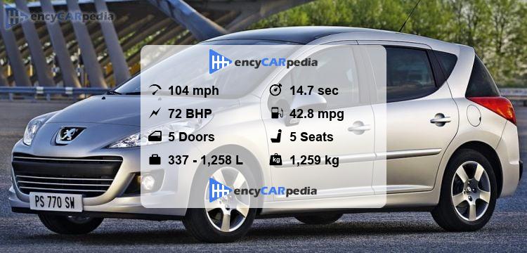 Peugeot 207 SW 75 specs (2010-2014), performance, dimensions ...