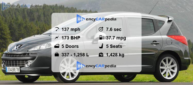 Peugeot 207 GTi SW RC 175 specs (2008-2010), performance, dimensions ...