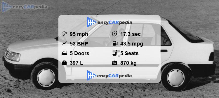 Peugeot 309 specs (1986-1989), performance, dimensions & technical ...