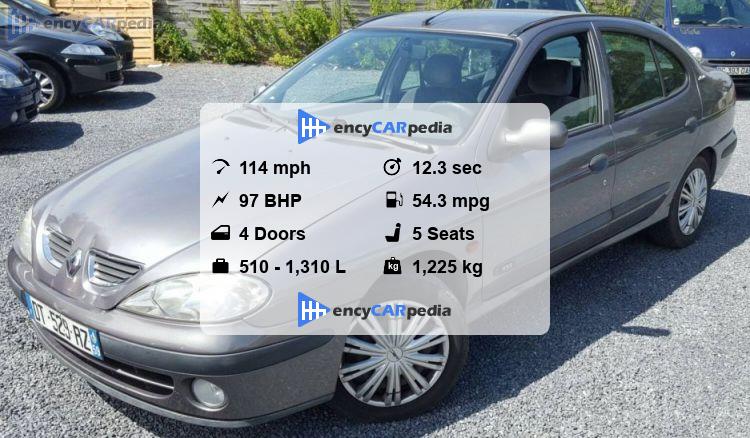 Renault Mégane Classic 1.9 dTi RT specs (1999-2001), performance ...