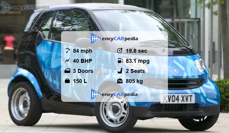 Smart smart cdi & pure specs (2003-2006), performance, dimensions ...
