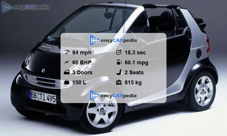 Smart smart cabrio & pulse specs (2003-2006), performance, dimensions ...
