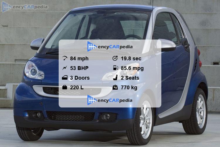 Smart Fortwo Coupé cdi 54 specs (2010-2014), performance, dimensions ...