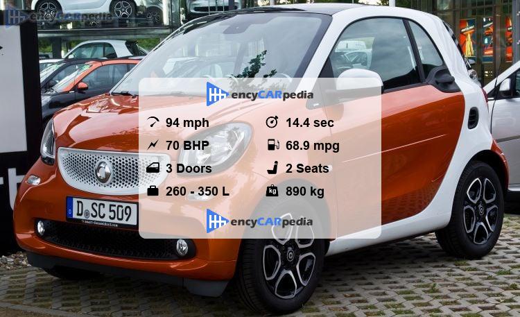 Smart fortwo coupé 1.0 71 specs (2014-2019), performance, dimensions ...