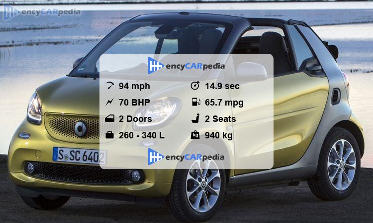 Smart fortwo cabrio 1.0 71 specs (2016-2019), performance, dimensions ...