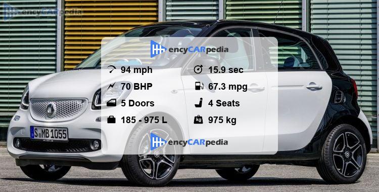 Smart forfour 1.0 71 specs (2014-2019), performance, dimensions ...