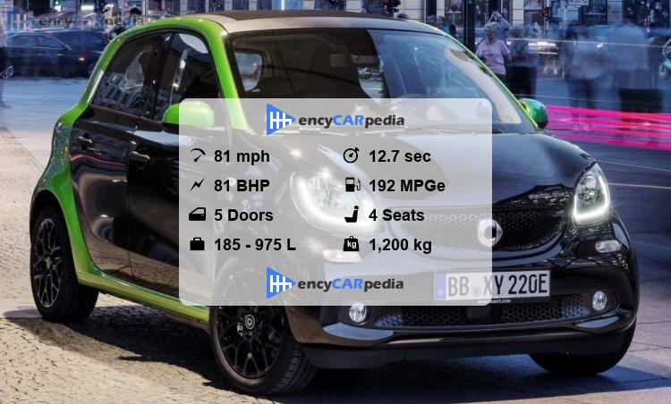 Smart forfour electric drive specs (2017-2019), performance, dimensions ...