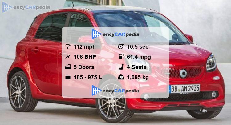 Smart forfour BRABUS specs (2016-2019), performance, dimensions ...