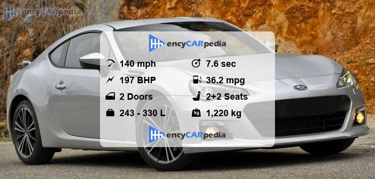 Subaru Brz Fuel Capacity