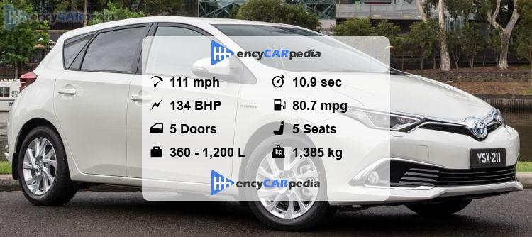 Toyota Auris Hybride Dimensions
