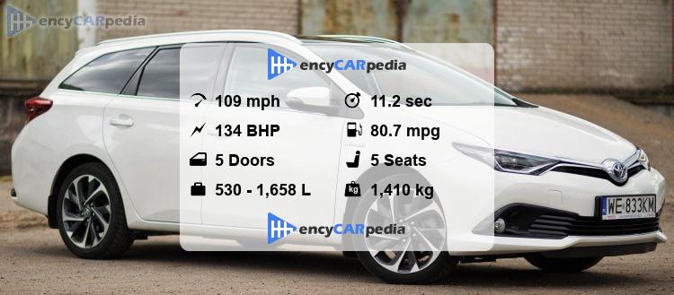 Toyota Auris Hybride Dimensions