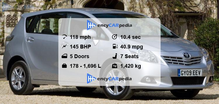 Toyota Verso 1.8 Valvematic specs (2009-2013), performance, dimensions ...