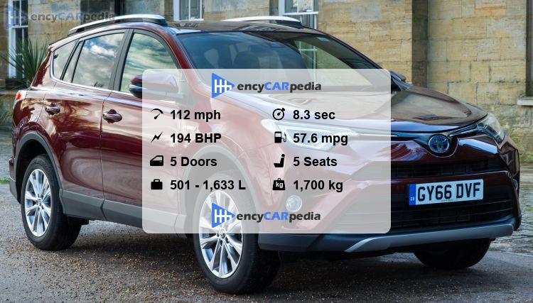 Toyota RAV4 2.5 Hybrid 4x2 specs (2016-2018), performance, dimensions ...