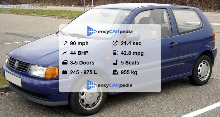 Volkswagen Polo 45 Fox (Mk3) specs (1994-1997), performance, dimensions ...
