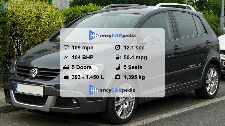 Volkswagen CrossGolf 1.9 TDI 105 (Mk5) specs (2007-2009), performance ...