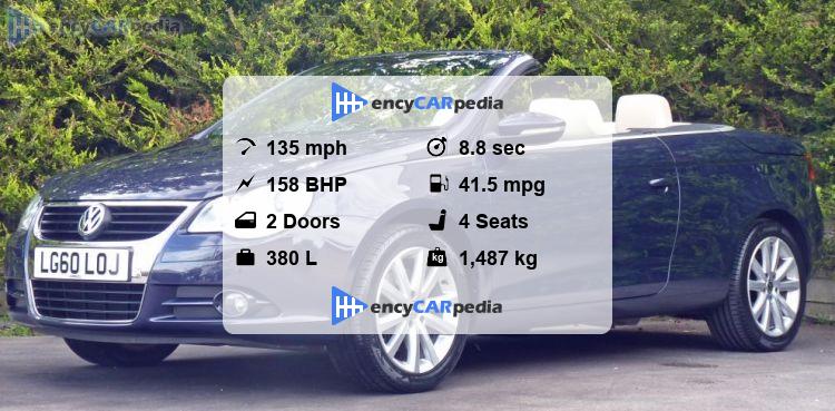 Volkswagen Eos 1.4 TSI 160 specs (2010-2015), performance, dimensions ...