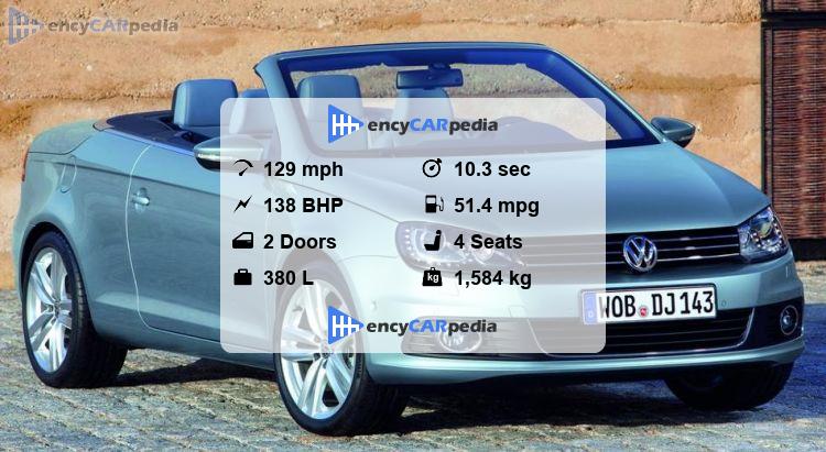 Volkswagen Eos 2.0 TDI 140 specs (2010-2015), performance, dimensions ...