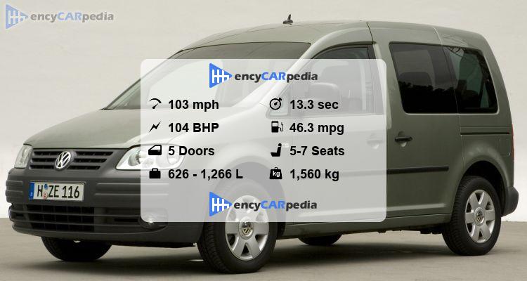 Volkswagen Caddy Life 1.9 TDI 105 (Typ 2K) specs (2004-2010 ...