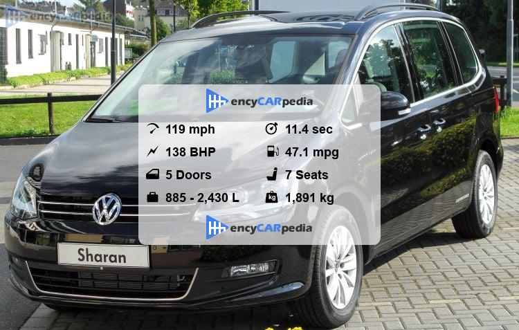 Volkswagen Sharan 2.0 TDI 4Motion 140 specs (2013-2015), performance ...