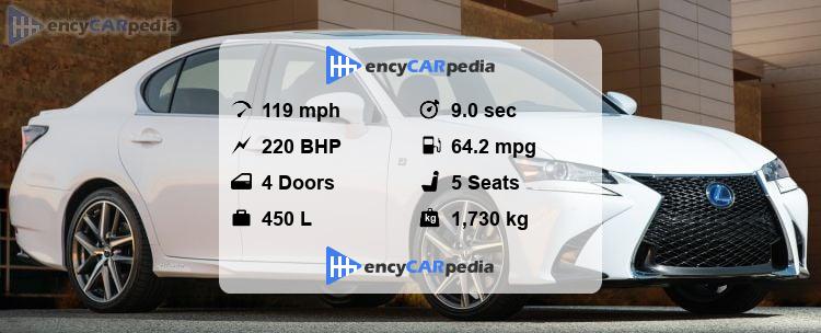 Lexus GS 300h (L10) specs (2015-2020), performance, dimensions ...