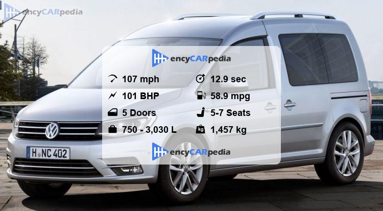 Volkswagen Caddy 2.0 TDI 102 (Typ 2K) specs (2015-2020), performance ...