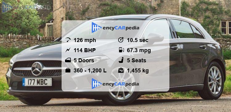Mercedes A 180 d (W177) specs (2018-2022), performance, dimensions ...