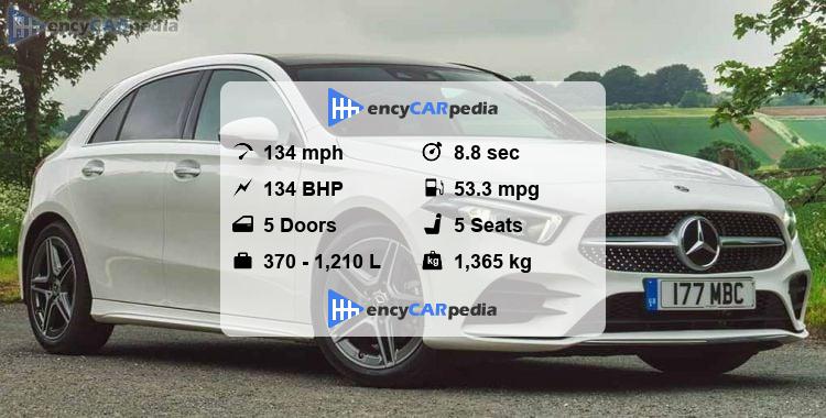 Mercedes A 180 (W177) specs (2018-2022), performance, dimensions ...