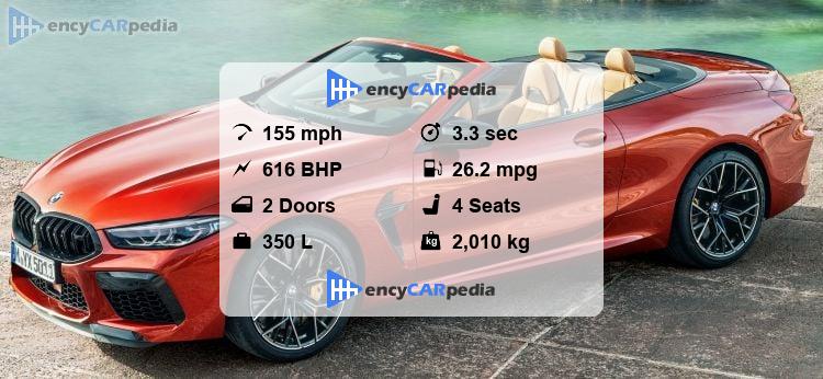 BMW M8 Competition Convertible (F91) specs (2019-present), performance ...