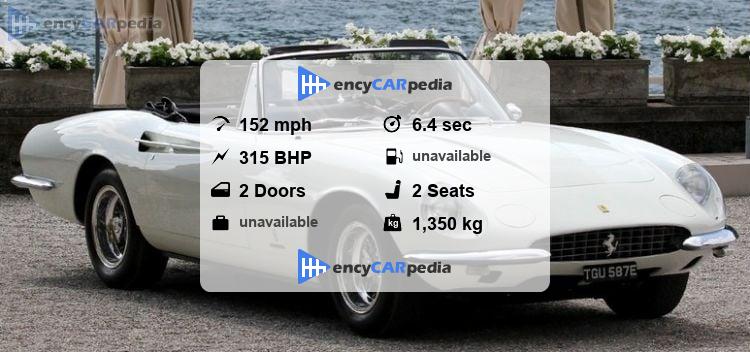 Ferrari 365 California specs (1966-1967), performance, dimensions ...