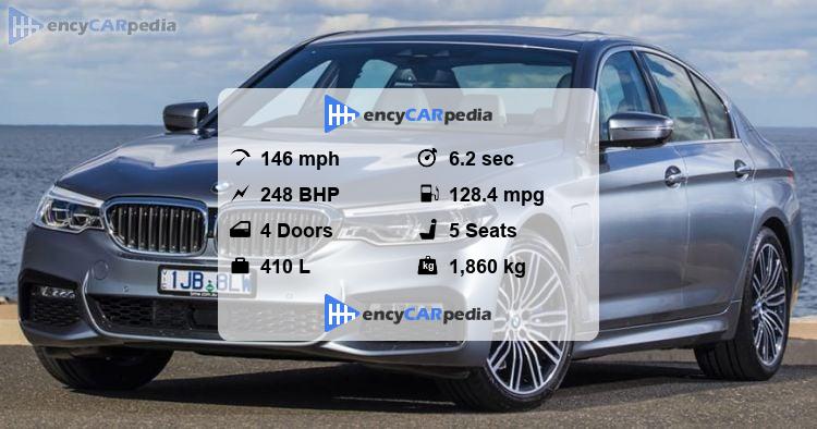Bmw 530e Fuel Economy