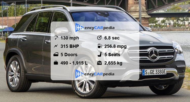 Mercedes GLE 350 de 4MATIC (W167) specs (2020-2023), performance ...