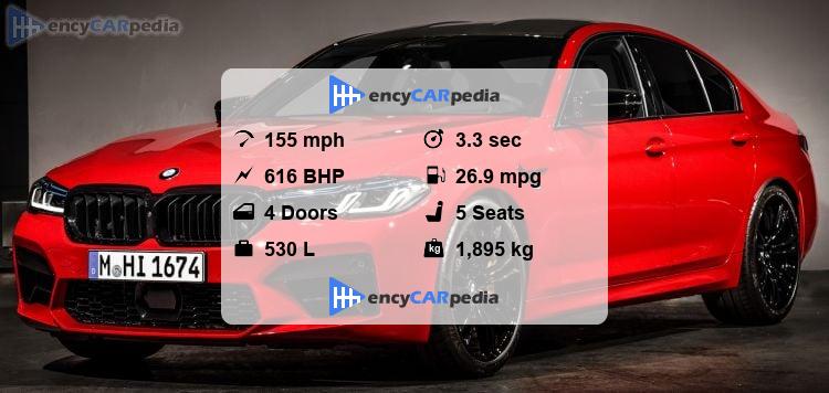 BMW M5 Competition (F90) specs (2020-2023), performance, dimensions ...
