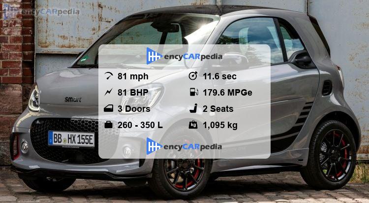 Smart EQ fortwo coupé specs (2020-present), performance, dimensions ...
