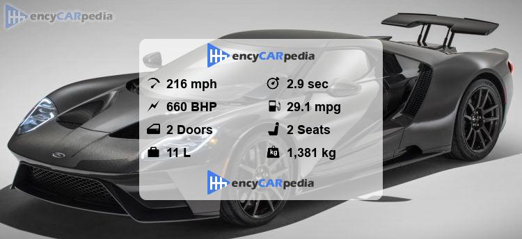 Ford GT specs (2020-2022), performance, dimensions & technical ...