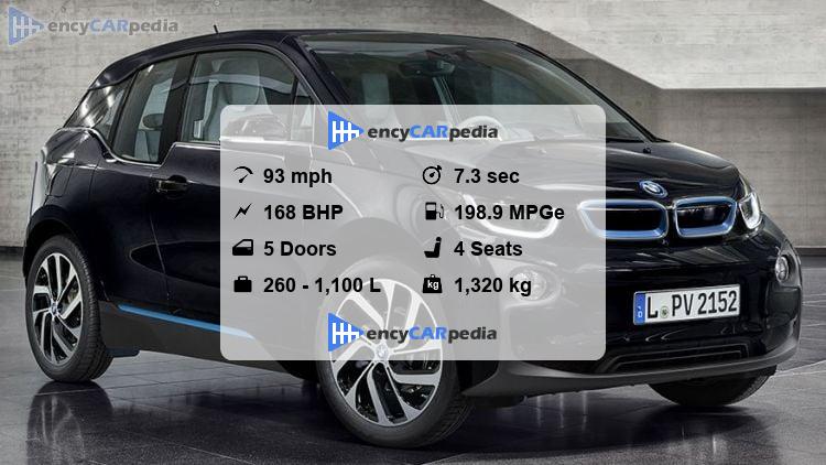 BMW i3 (94 Ah) (I01) specs (2016-2017), performance, dimensions ...