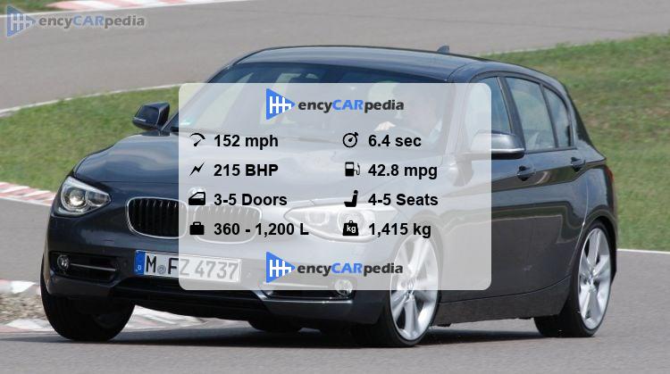 BMW 125i (F20) specs (2012-2015), performance, dimensions & technical ...