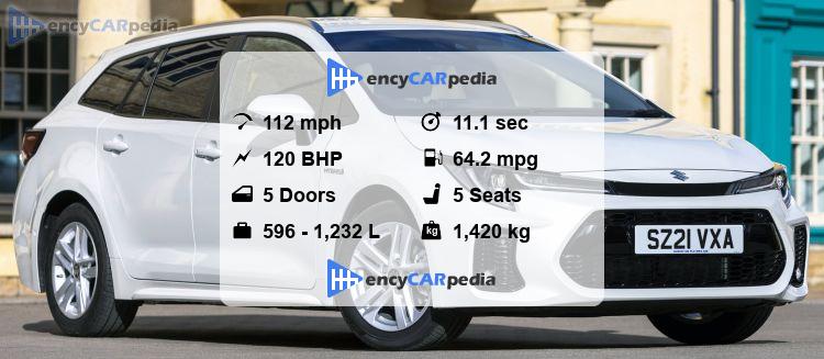 Suzuki Swace 1.8 Hybrid specs (2020-present), performance, dimensions ...