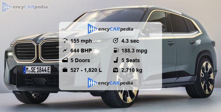 BMW XM (G09) specs (2023-2025), performance, dimensions & technical ...