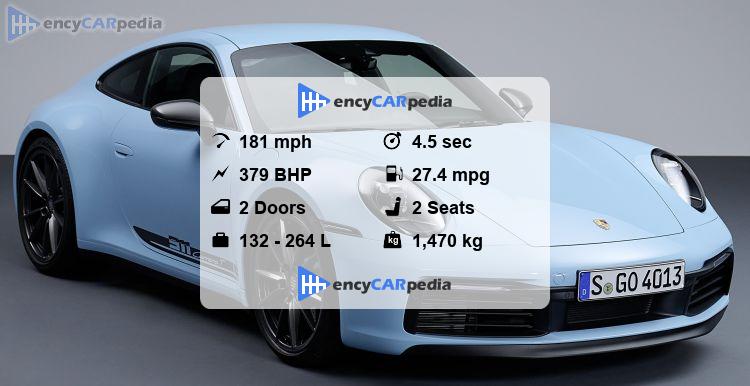 Porsche 911 Fuel Economy