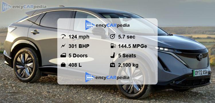 Nissan Ariya e-4ORCE specs (2022-present), performance, dimensions ...