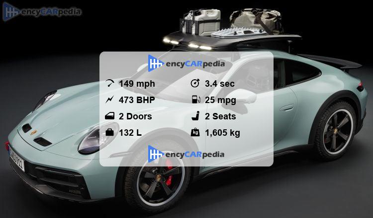 Porsche 911 Fuel Economy