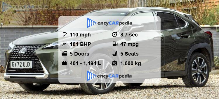 Lexus UX 250h E-Four specs (2023-present), performance, dimensions ...