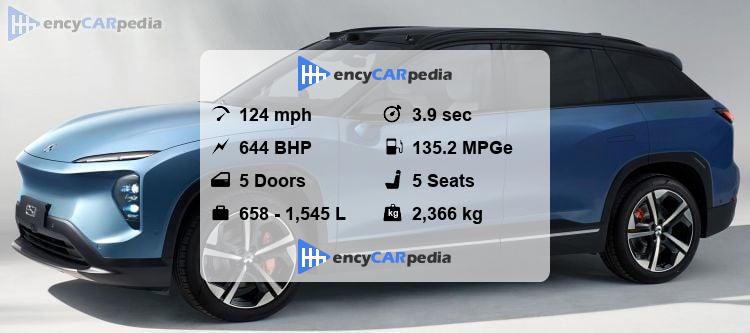NIO EL7 100 specs (2022-present), performance, dimensions & technical ...