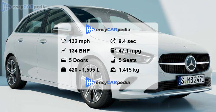 Mercedes B 180 (W247) specs (2023-present), performance, dimensions ...