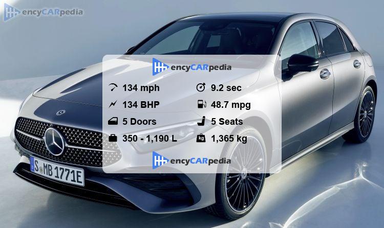 Mercedes A 180 (W177) specs (2023-present), performance, dimensions ...