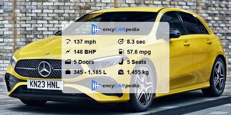 Mercedes A 200 d (W177) specs (2023-present), performance, dimensions ...
