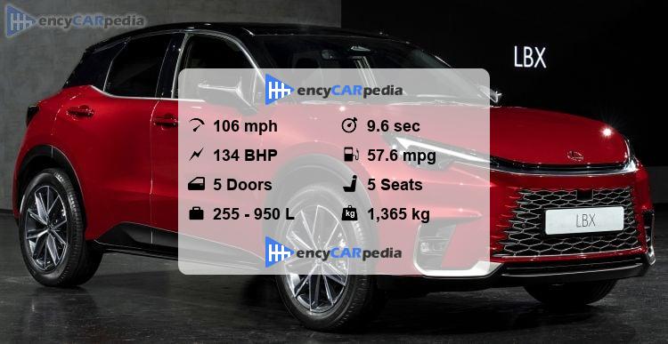 Lexus LBX E-FOUR specs (2024-present), performance, dimensions ...