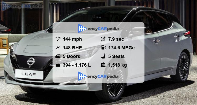 Nissan Leaf specs (2022-2025), performance, dimensions & technical ...