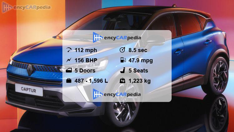 Renault Captur 160 specs (2024-present), performance, dimensions ...
