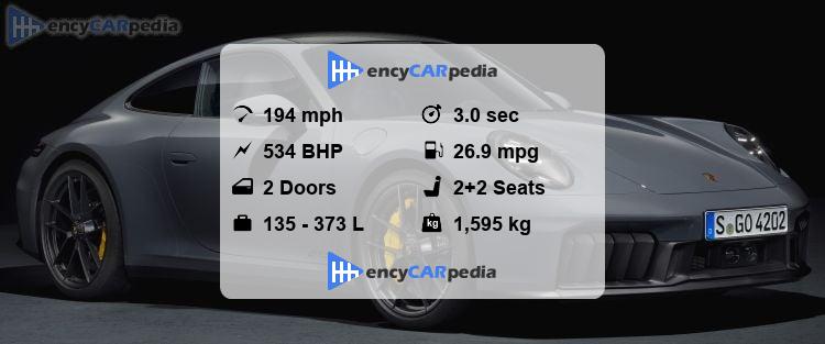 Porsche 911 Fuel Economy